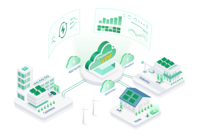 Virtual Power Plant – enjoyelec
