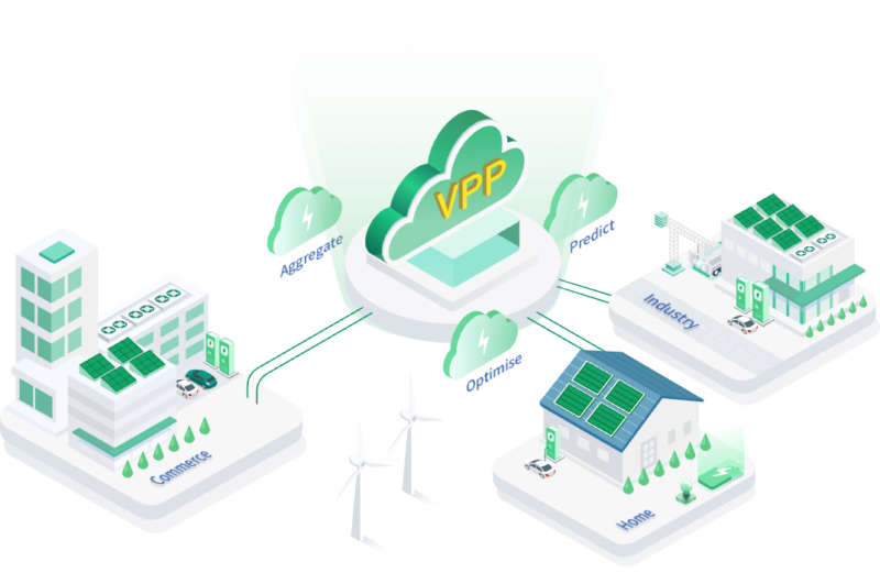 Virtual Power Plant - enjoyelec