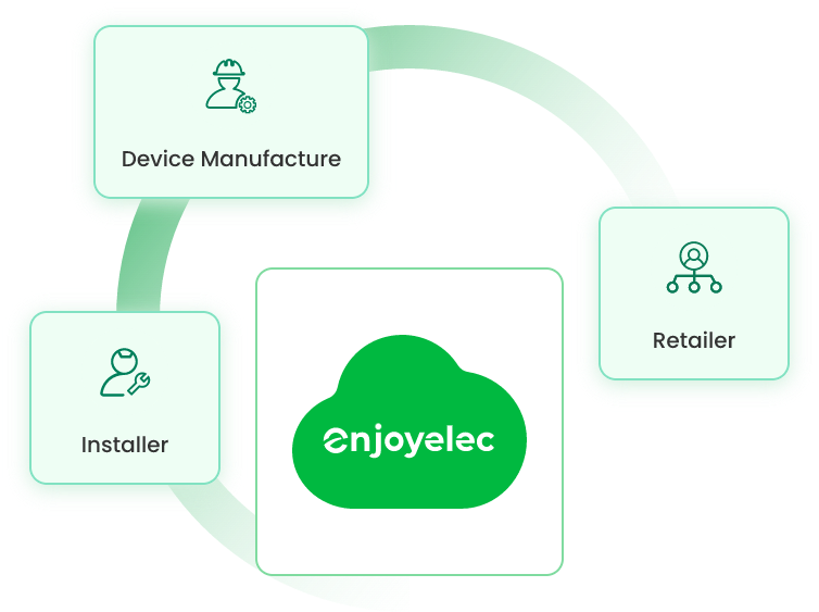 eco-partner - enjoyelec