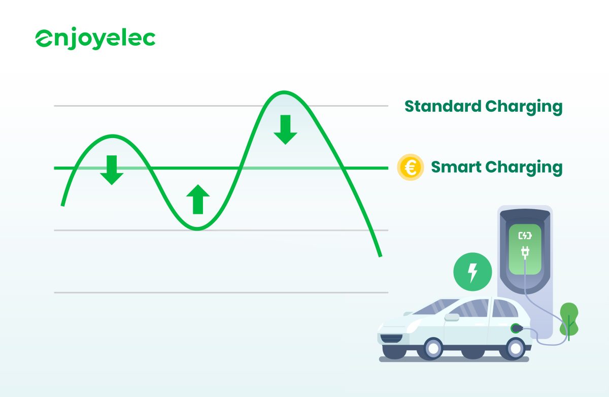 Unlock full potential of smart charging