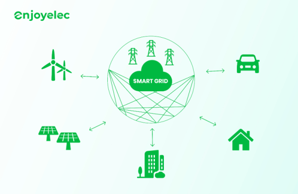 The Evolution of Energy: Exploring the Smart Grid