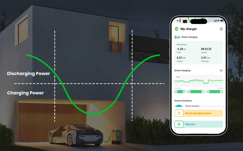 Looking to Reduce EV Charging Costs? Explore the power of Smart Charging