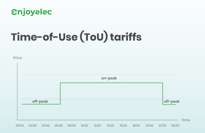 ⚡ Inzicht in tijdgebonden tarieven, optimalisatie van besparingen en ...