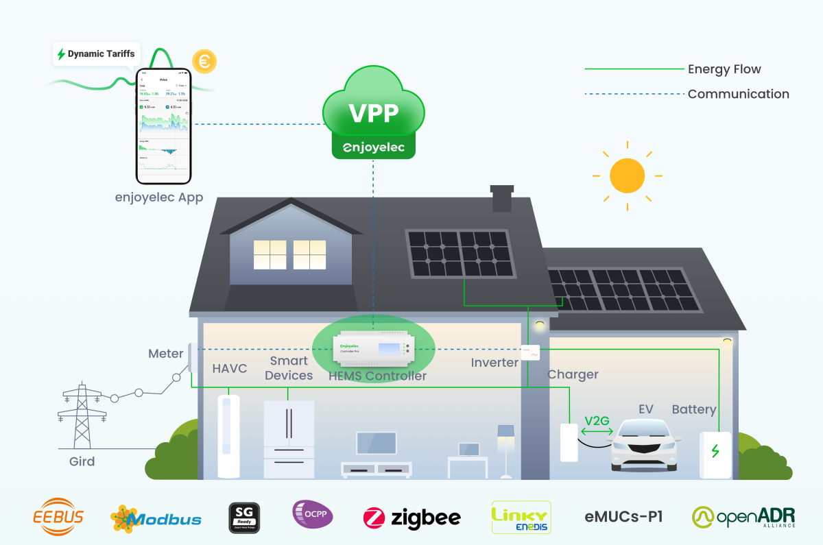 transform-your-home-energy-management-with-enjoyelec-hems
