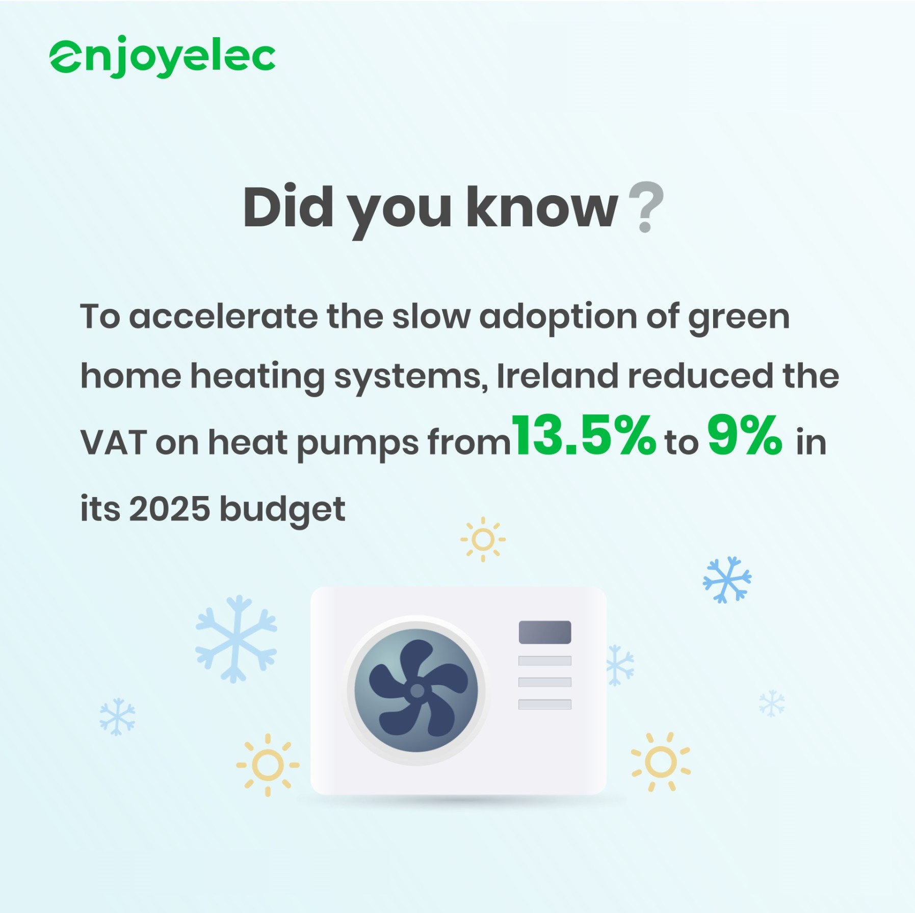 🔧🌍 Efficient, Smart, and Green: Heat Pump Integration into Our HEMS! 🌱