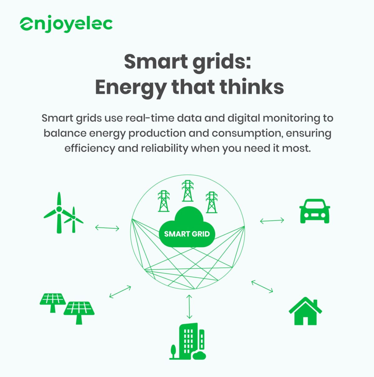 Smart Grid: Powering Efficient Energy Systems ⚡️