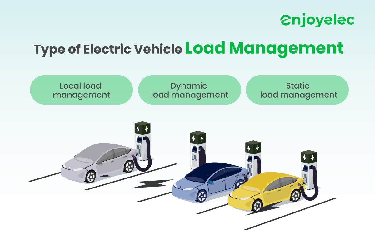 🔋 Smart Charging Load Management for Enhanced Energy Efficiency 🌍⚡
