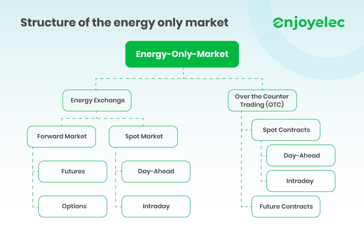 capacity-markets-explained-key-insights-for-the-future-of-energy