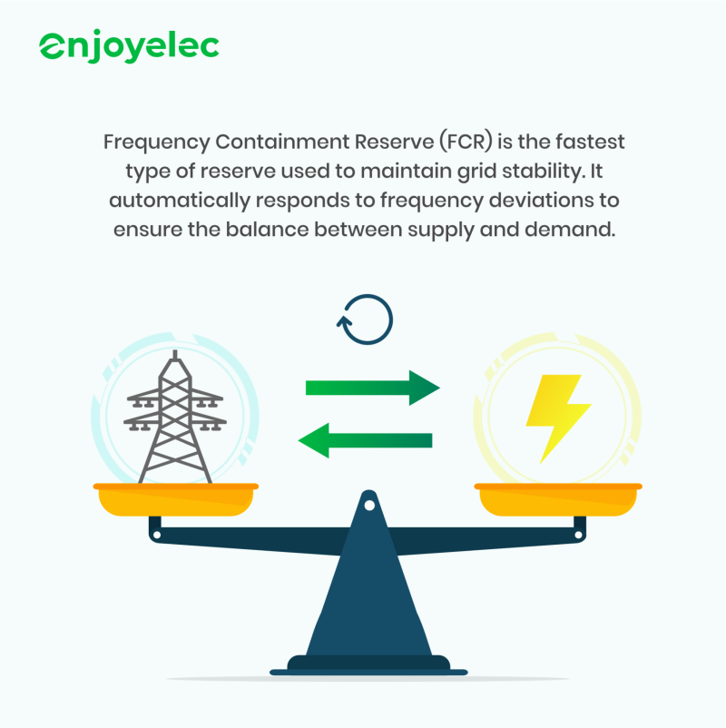 Frequency Containment Reserve : The Backbone of Modern Grid Stability