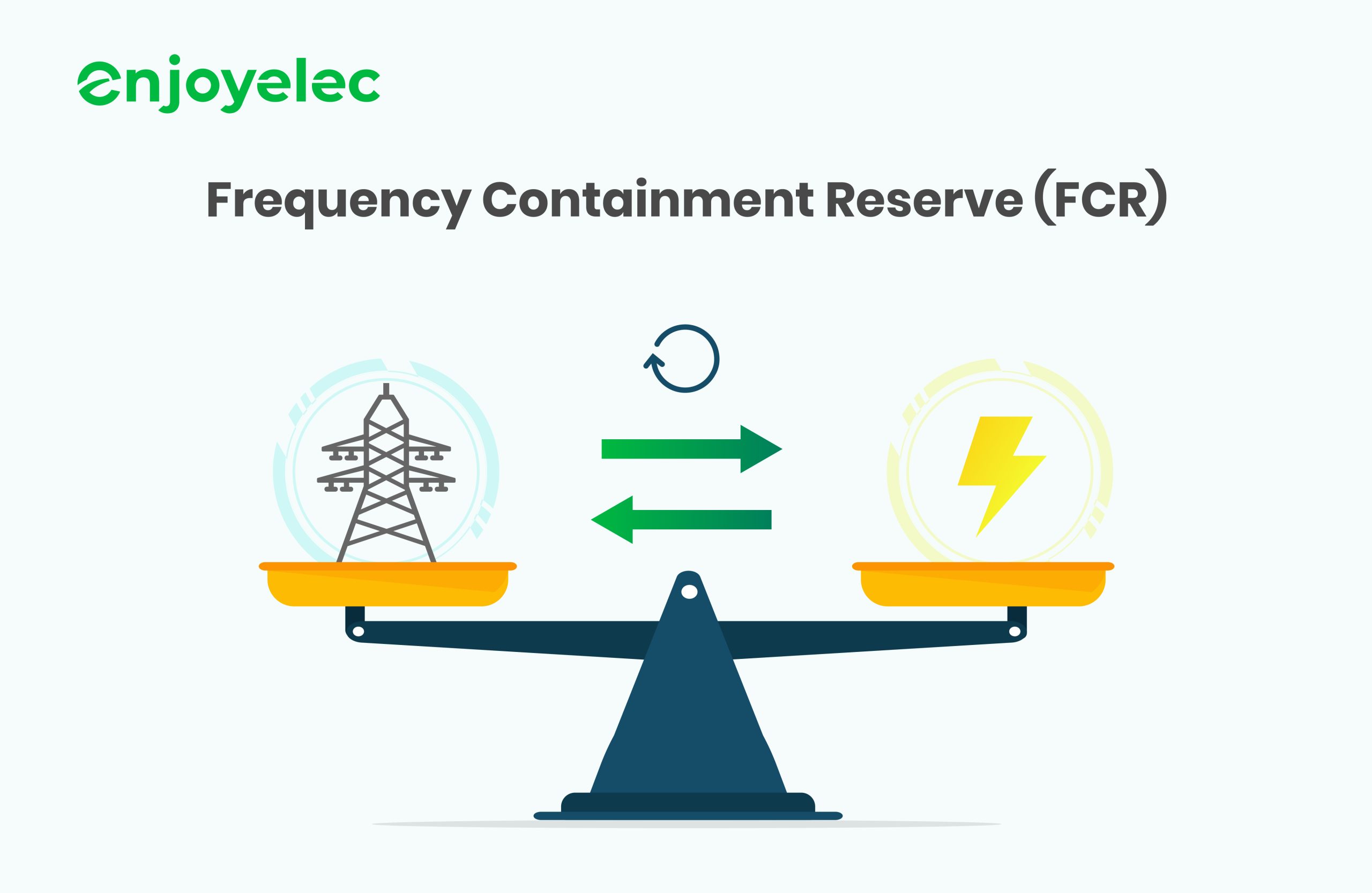Frequency Containment Reserve (FCR): Key to Grid Stability