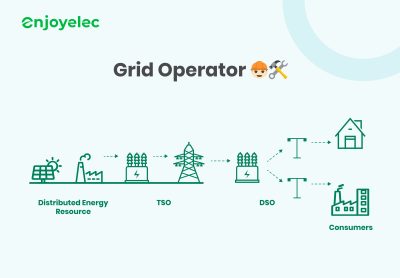 Grid Operators: Balancing Energy Systems for Stability and Integration