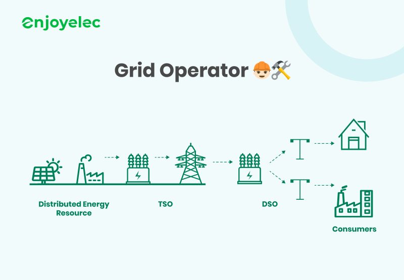 Grid Operators: Balancing Energy Systems for Stability and Integration