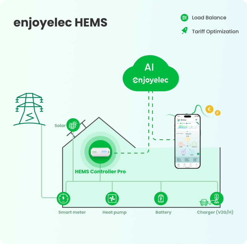 HEMS Controller Pro - enjoyelec