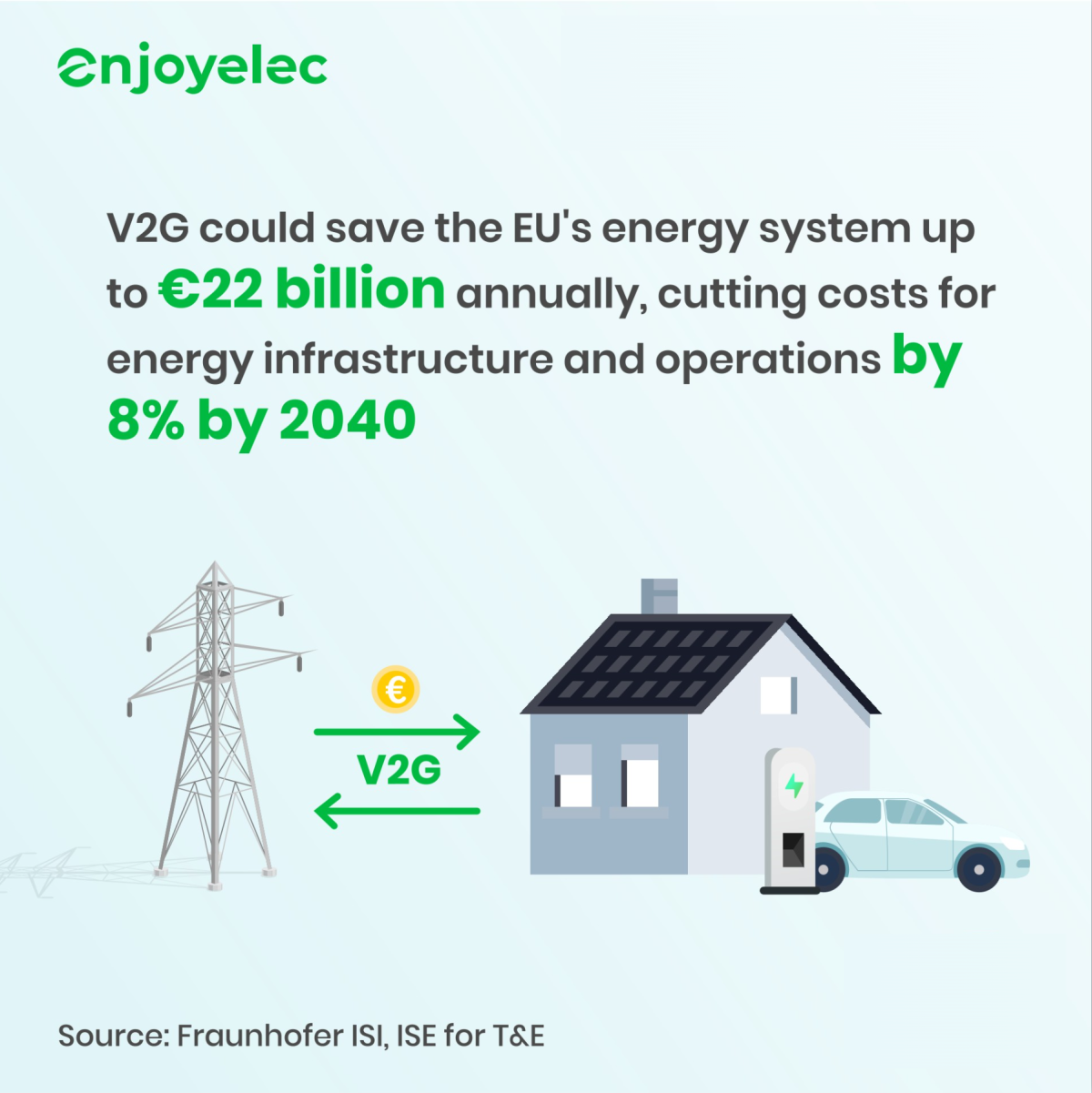 🚗⚡ Elektrofahrzeuge: Der Schlüssel zur Einsparung von Milliarden im europäischen Energiesystem! ⚡🚗