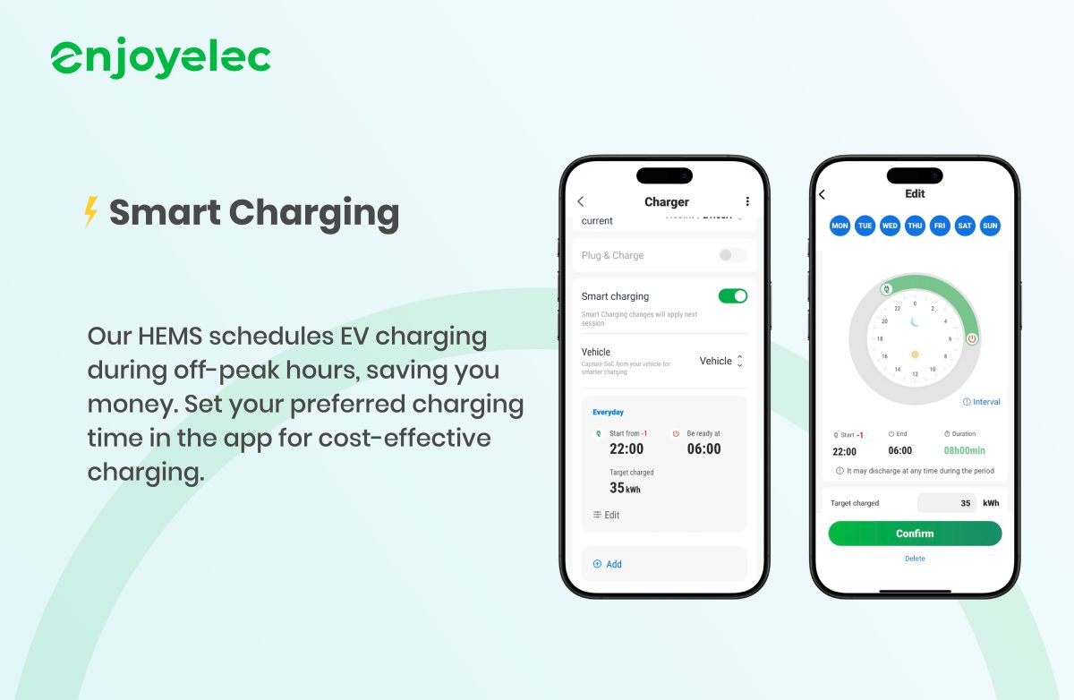 Adapting to Germany’s 2025 Dynamic Tariffs with enjoyelec’s Smart ...