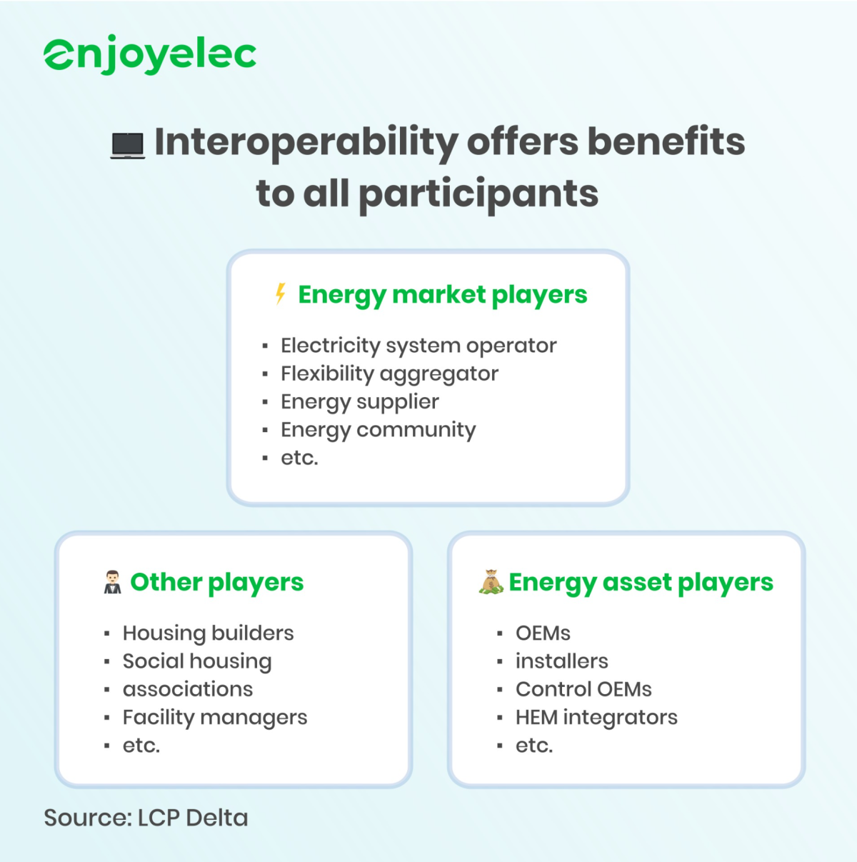 🔌 Interoperability: Unlocking the Full Potential of Smart Energy 🌍