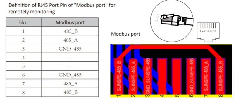 Deye Inverter Setup-Modbus RTU - enjoyelec