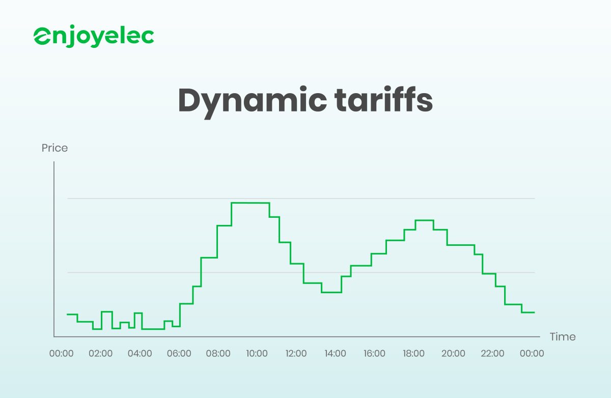 Dynamic Electricity Tariffs in Germany 2025: How enjoyelec’s HEMS ...