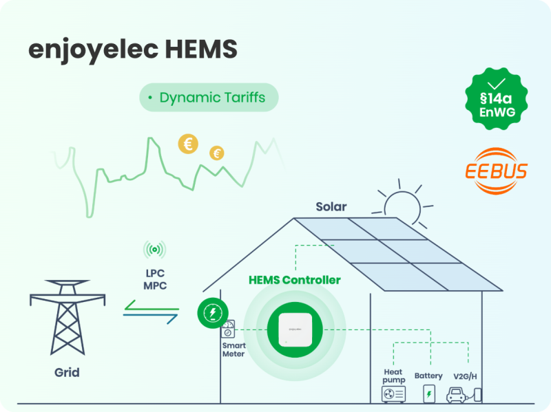 enjoyelec -Smart Energy Management Solutions