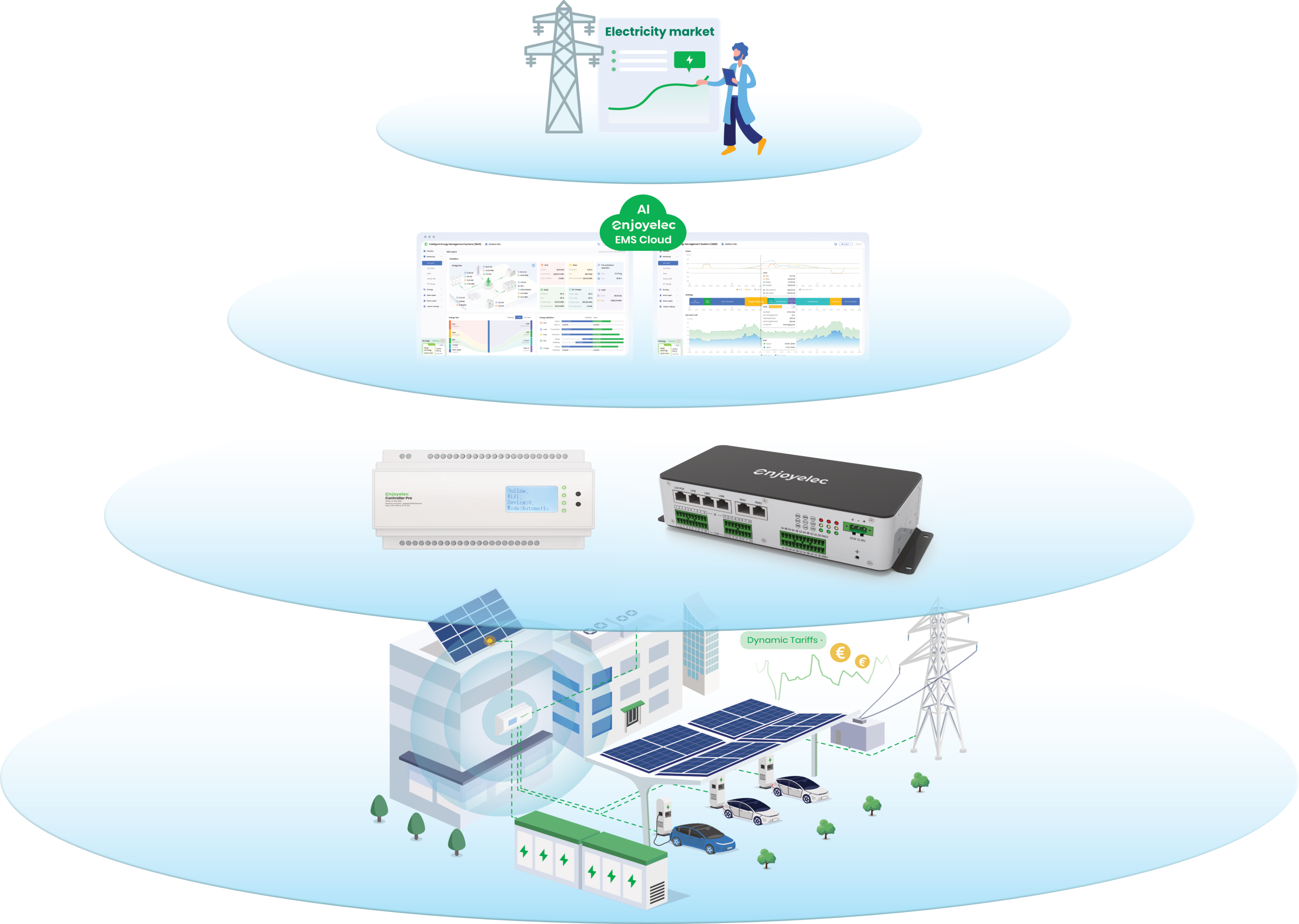 El EMS impulsado por IA de enjoyelec ofrece valor específico y de alto ...